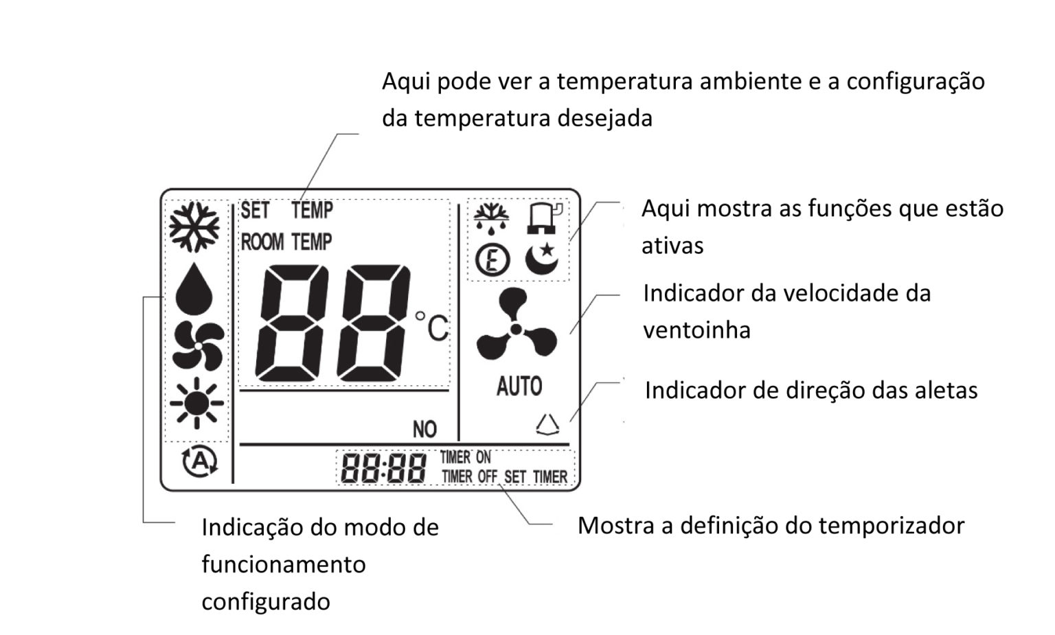 Já conhece todos os símbolos do ar condicionado? - BLOG MEGACLIMA