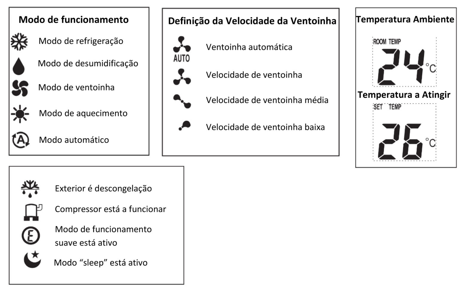 Já conhece todos os símbolos do ar condicionado?